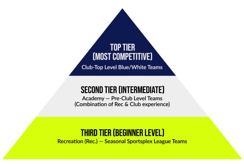 Club Volleyball Teams | Elite Athletics | Dallas